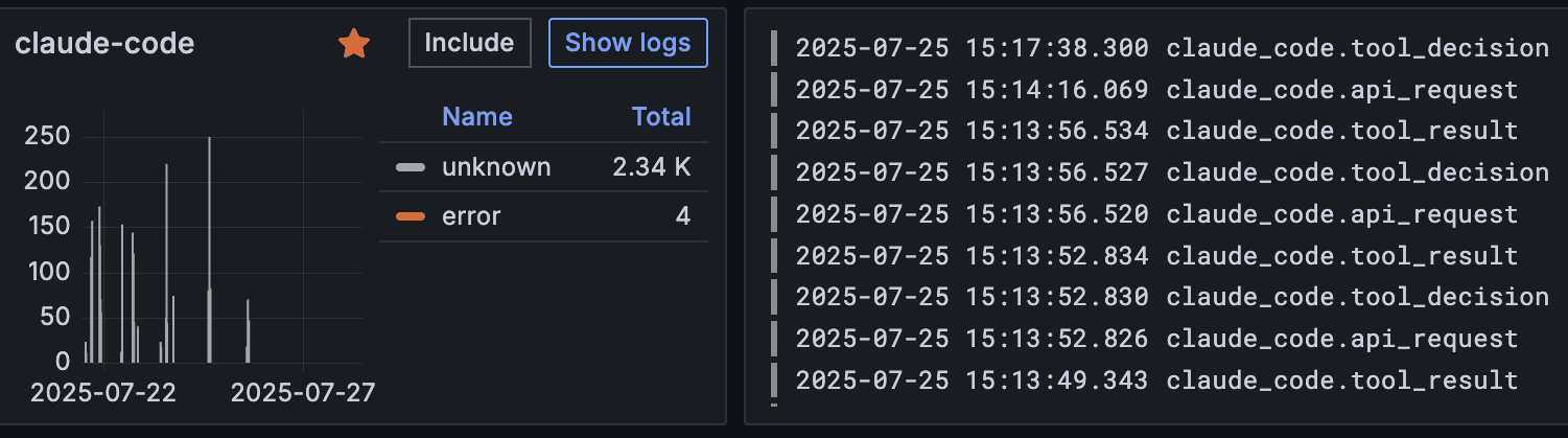 Claude Code + OpenTelemetry + Grafana: A guide to tracking usage and limits - Quesma Blog