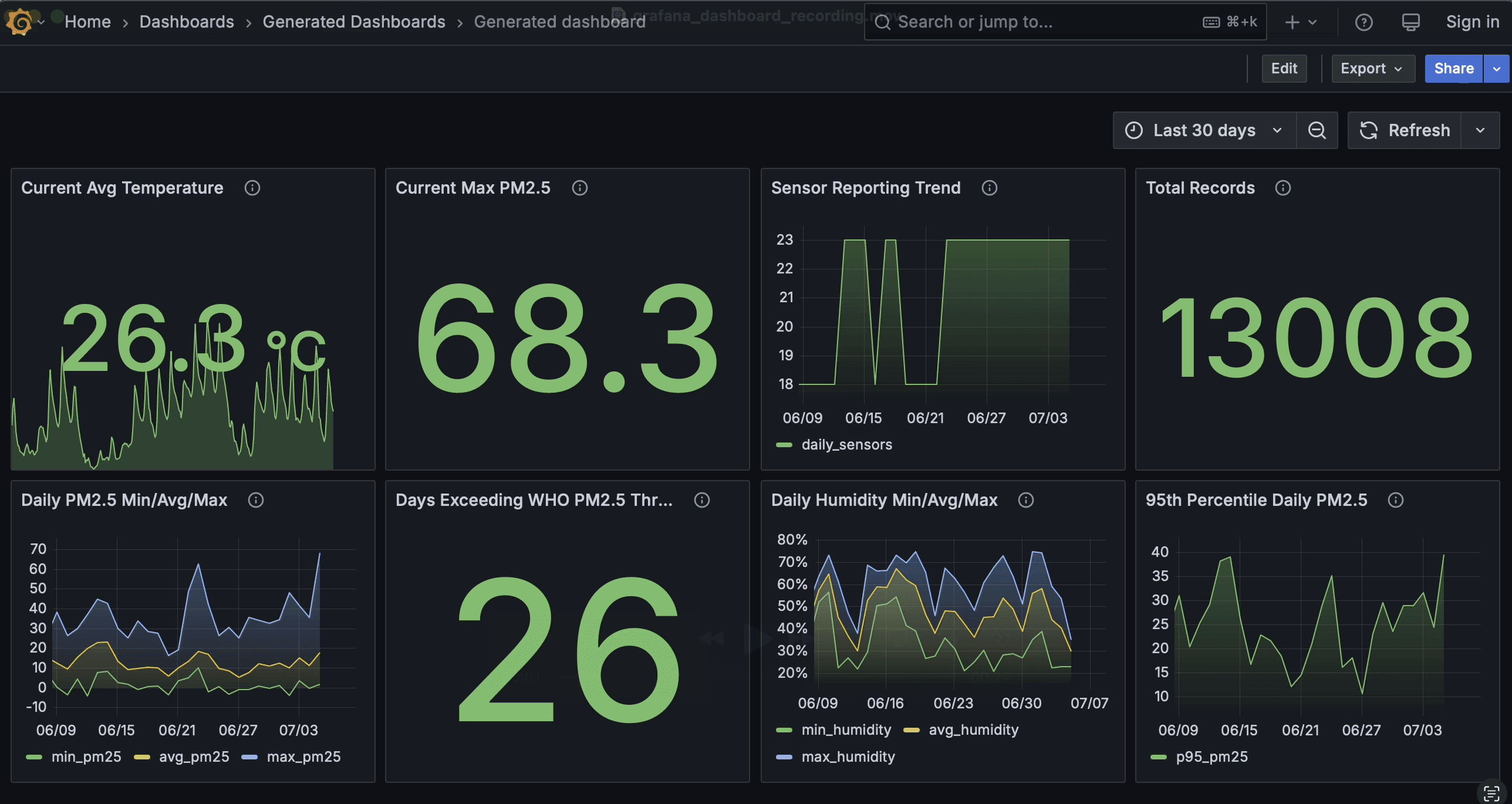 Building Grafana dashboards with AI, CLI and a bit of pragmatism - Quesma Blog